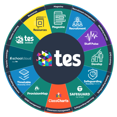 Whole school wellbeing with Tes Whole school wellbeing with Tes